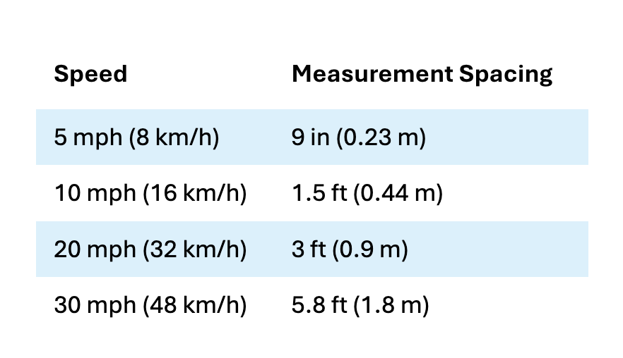 - Notes on Array Mounting